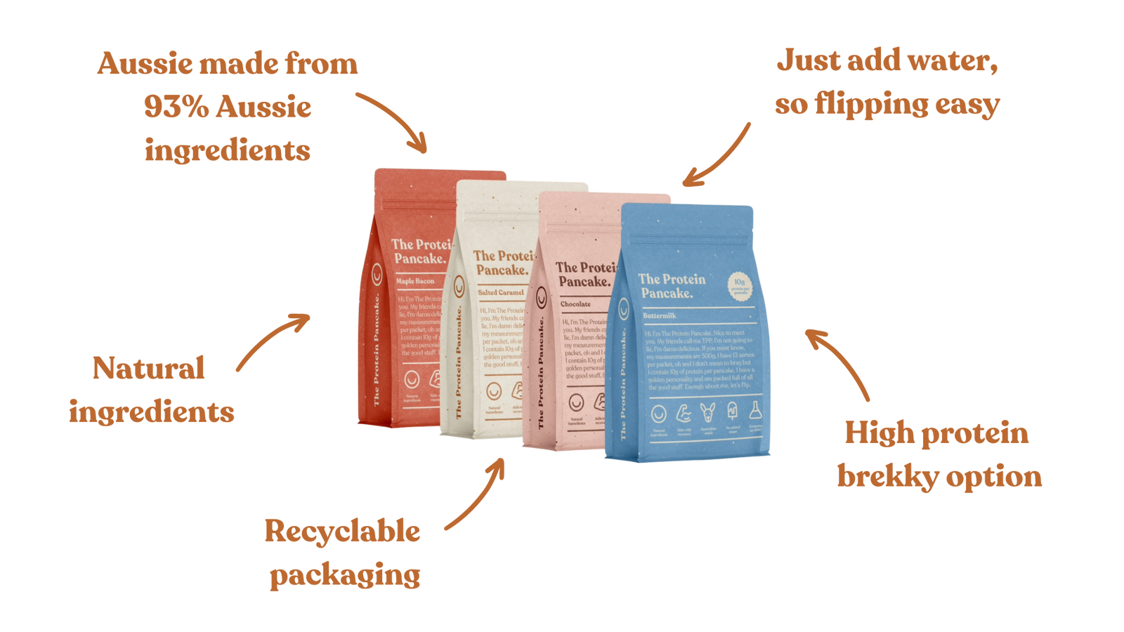 Pancake Flavours | Our Range of Protein Pancakes | The Protein Pancake